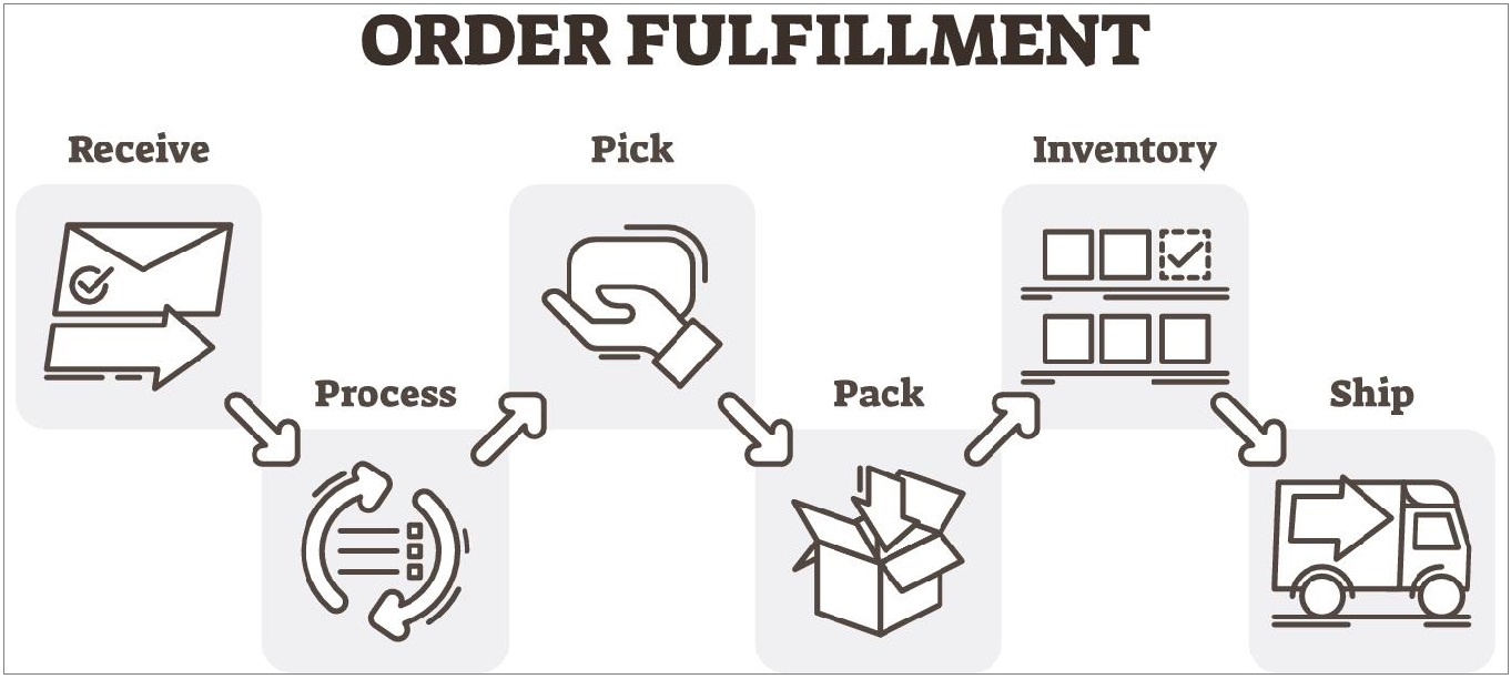 PrintHub - ứng dụng fulfillment ưu việt cho người bán POD